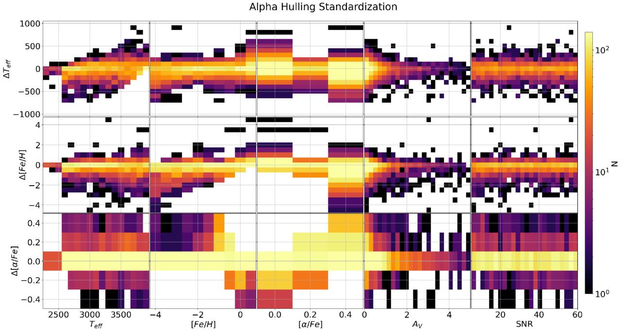 The Importance of Standardizing Spectra in the Era of Large ...