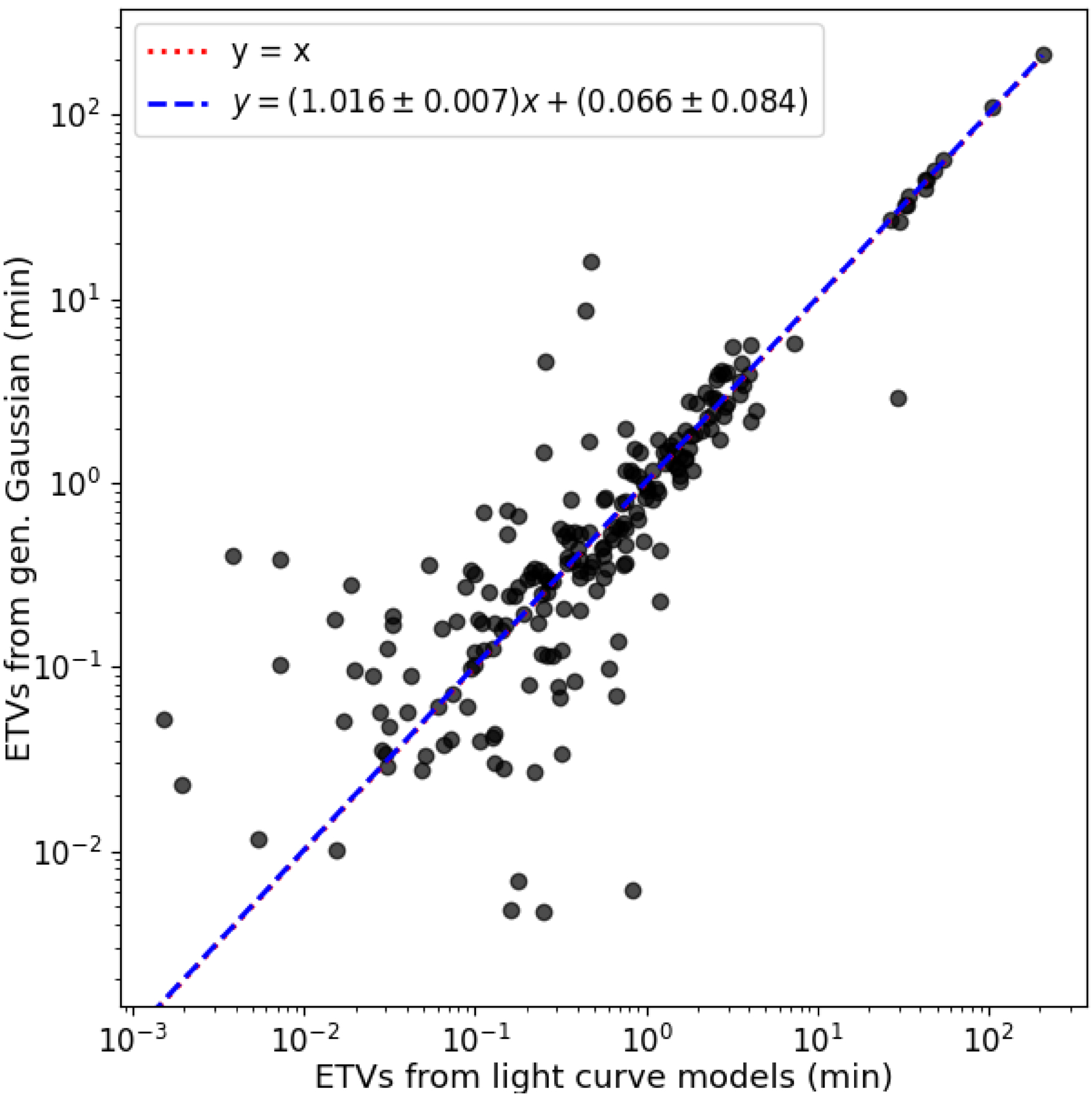 Eclipse Timing Variations of Circumbinary Substellar Objects in TESS ...