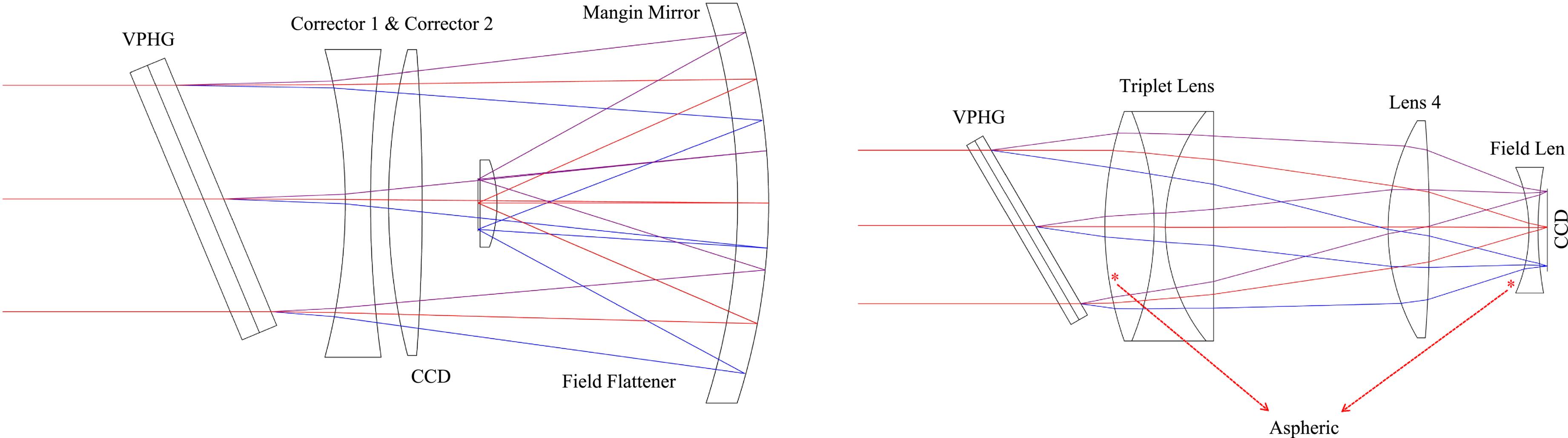 Optical Design of a Near-infrared Spectrograph Prototype for LAMOST ...