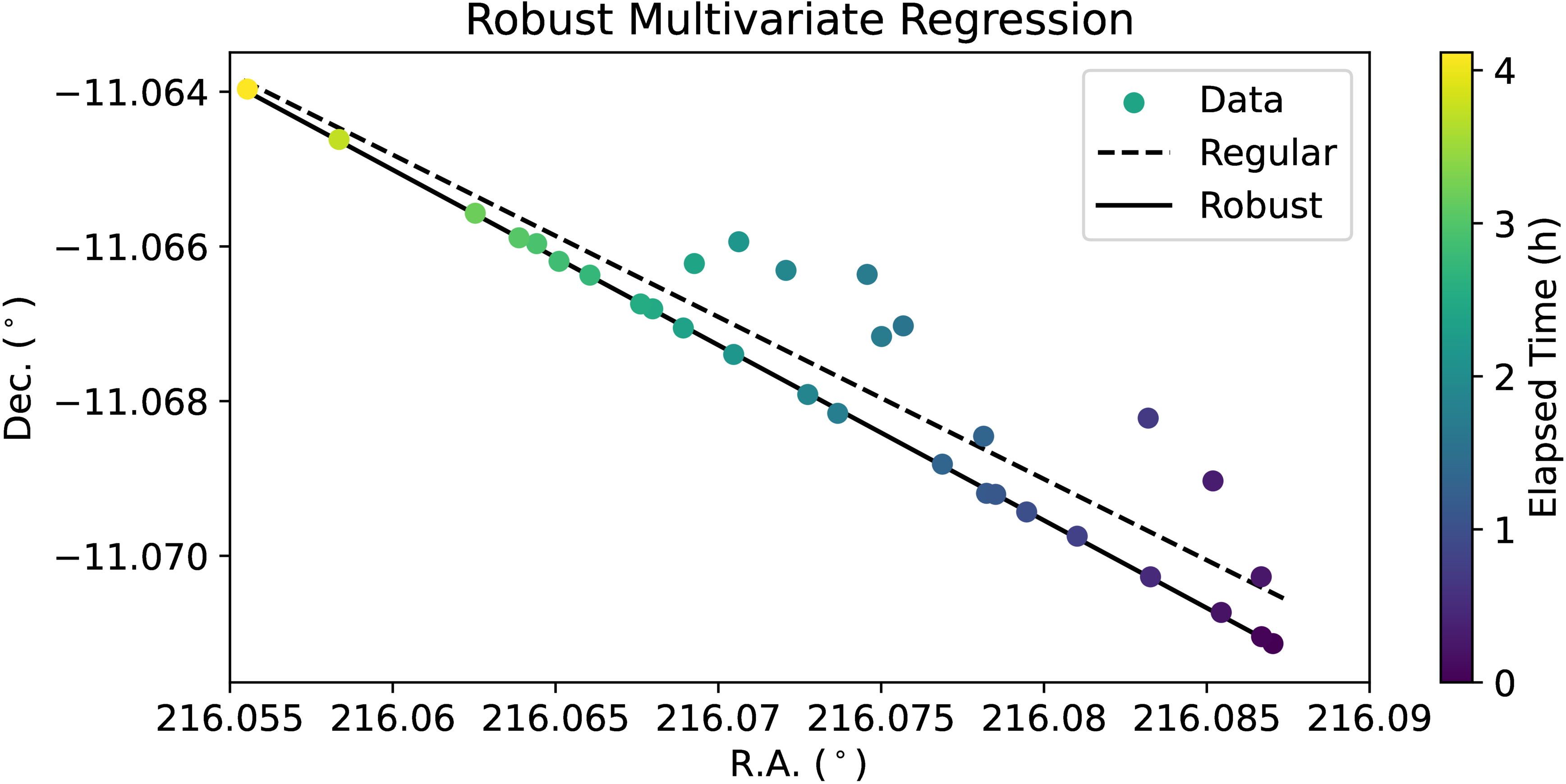 An Efficient Shift-and-stack Algorithm Applied to Detection Catalogs ...