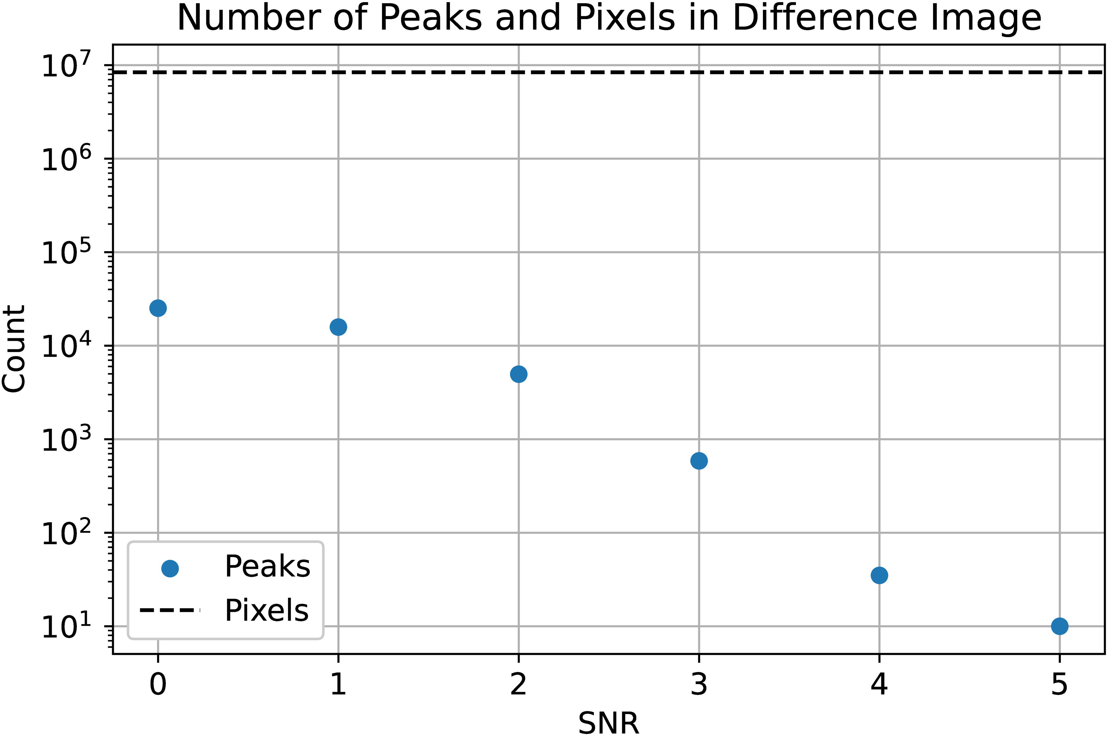 An Efficient Shift-and-stack Algorithm Applied to Detection Catalogs ...