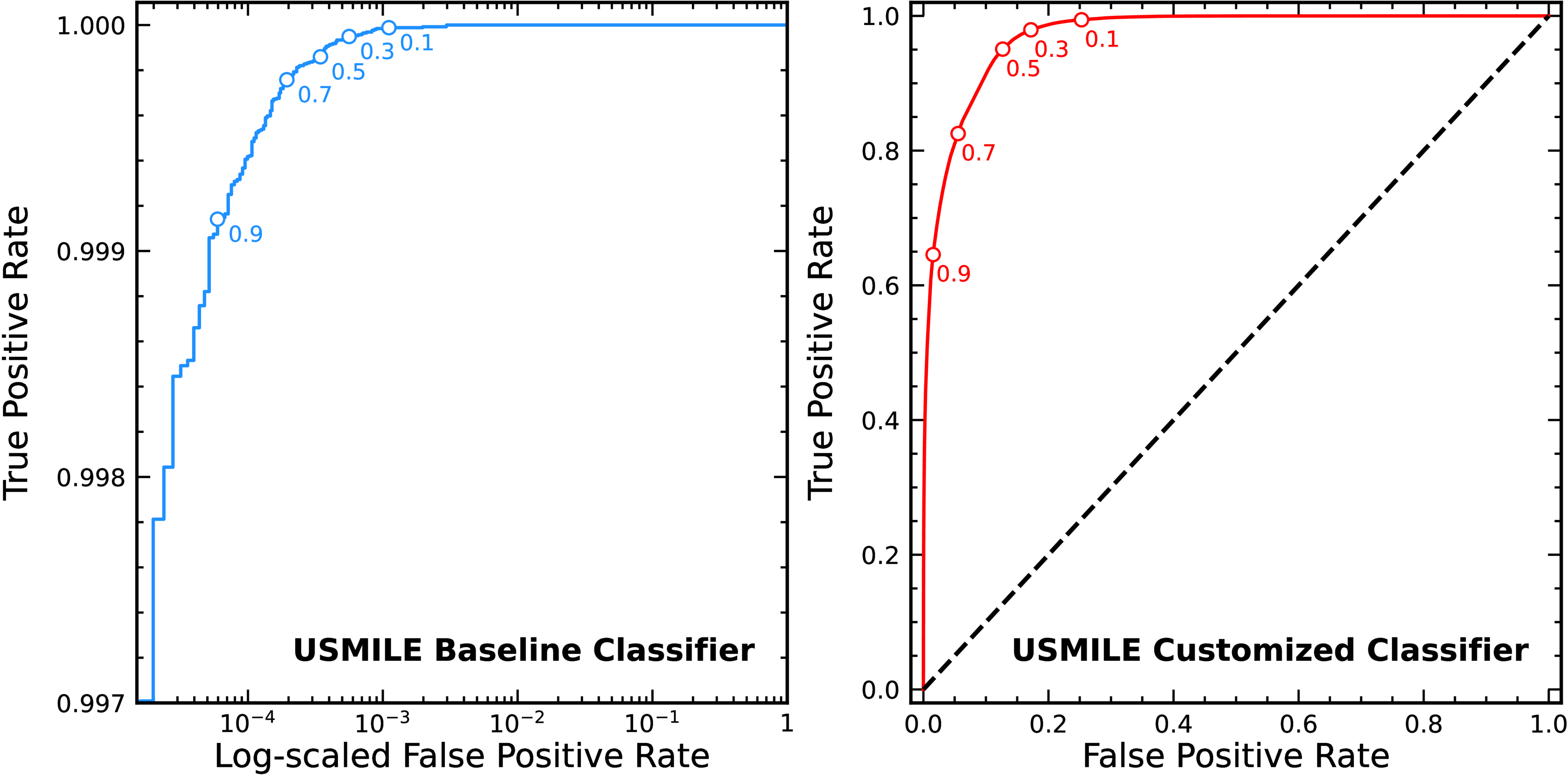 Ultracool dwarf Science with MachIne LEarning (USMILE). I. Scalable ...