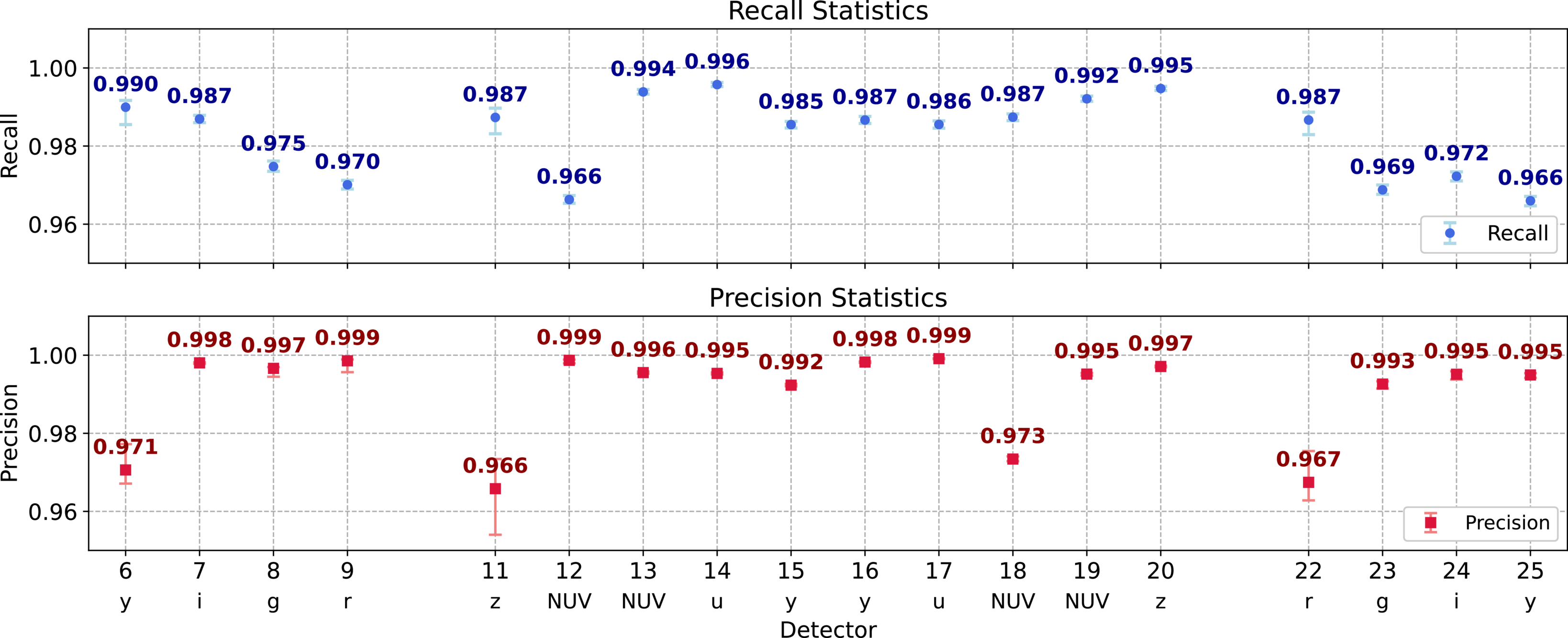 Cosmic-ray Detection and Rejection for CSST - IOPscience