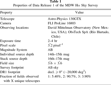 The MDW Hα Sky Survey: Data Release 1 - IOPscience