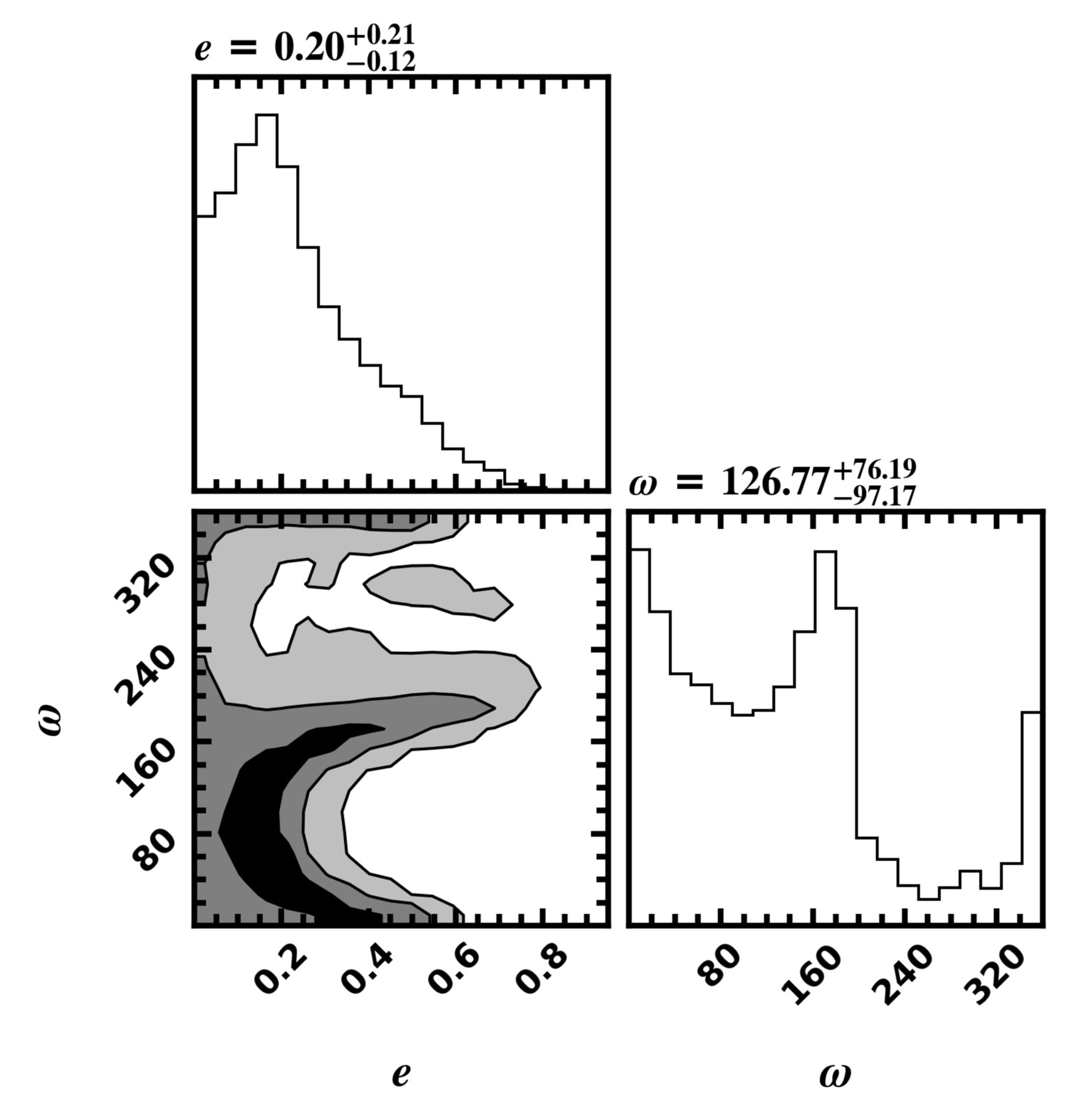 TESS Investigation—Demographics of Young Exoplanets (TI-DYE). IV. A ...