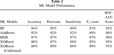 Detection of Exoplanets with Machine Learning Techniques Through ...