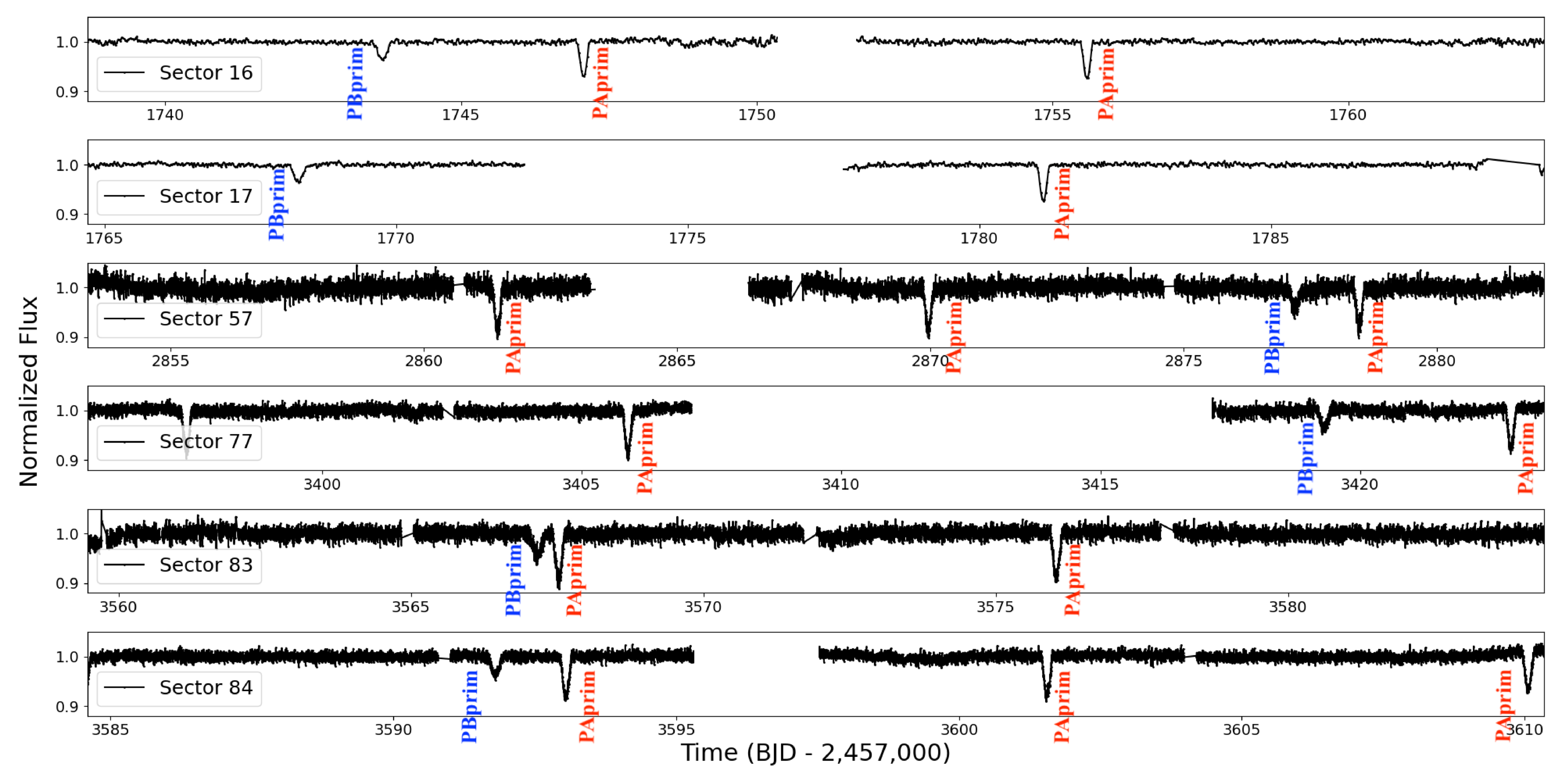 52 Eclipsing Quadruple Star Candidates Discovered in TESS Full Frame ...