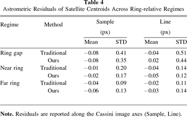 Background Intensity Estimation for Cassini–ISS Image Using Deep ...