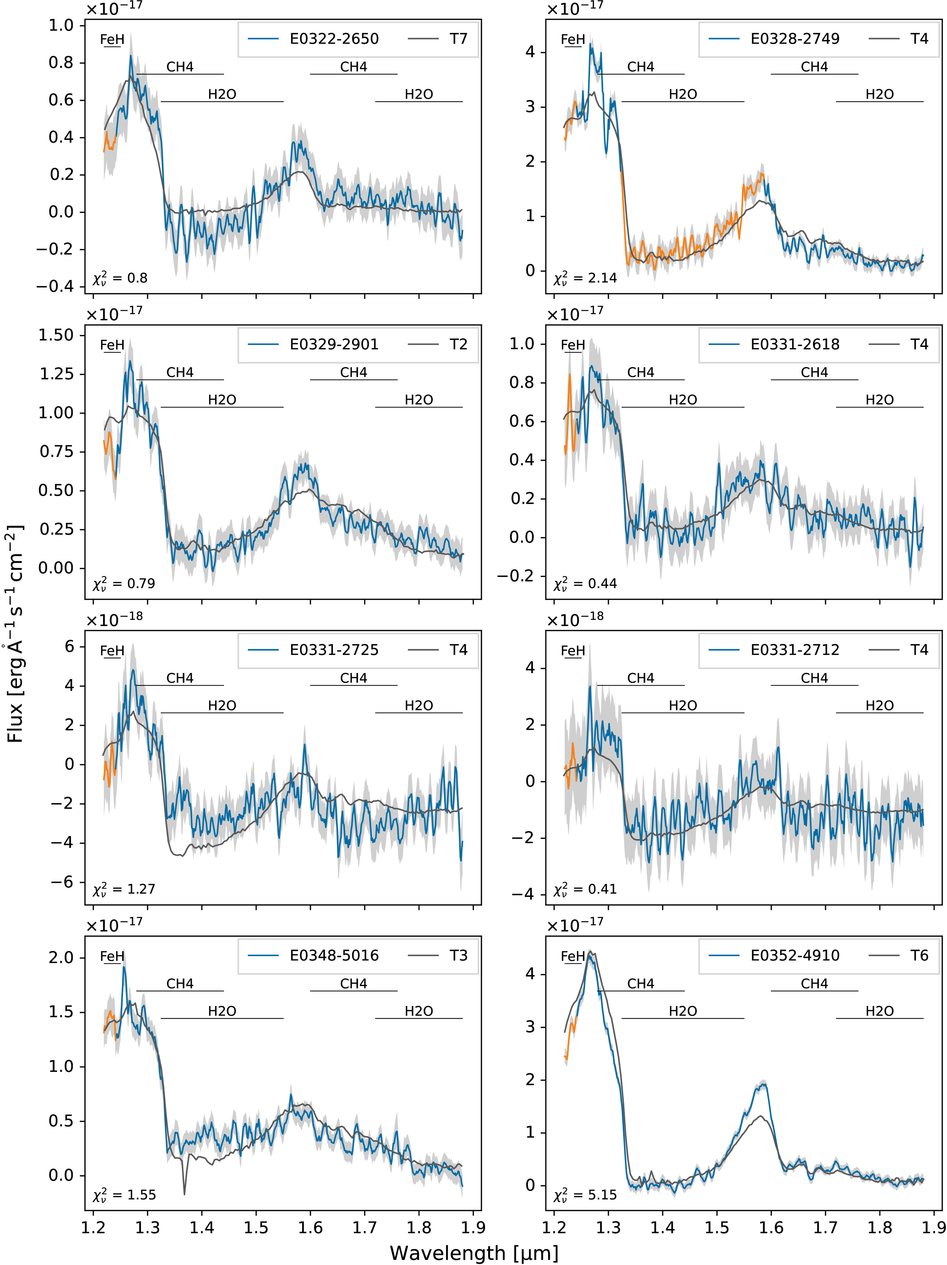 A Search for Late-type Brown Dwarfs in the Euclid Quick Data Release 1 ...