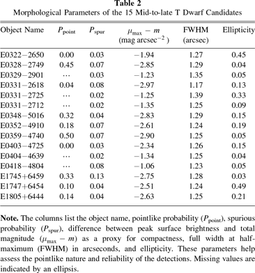 A Search for Late-type Brown Dwarfs in the Euclid Quick Data Release 1 ...