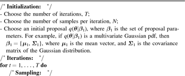 Data-driven Informative Priors for Bayesian Inference with ...