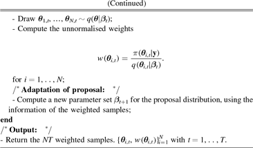 Data-driven Informative Priors for Bayesian Inference with ...