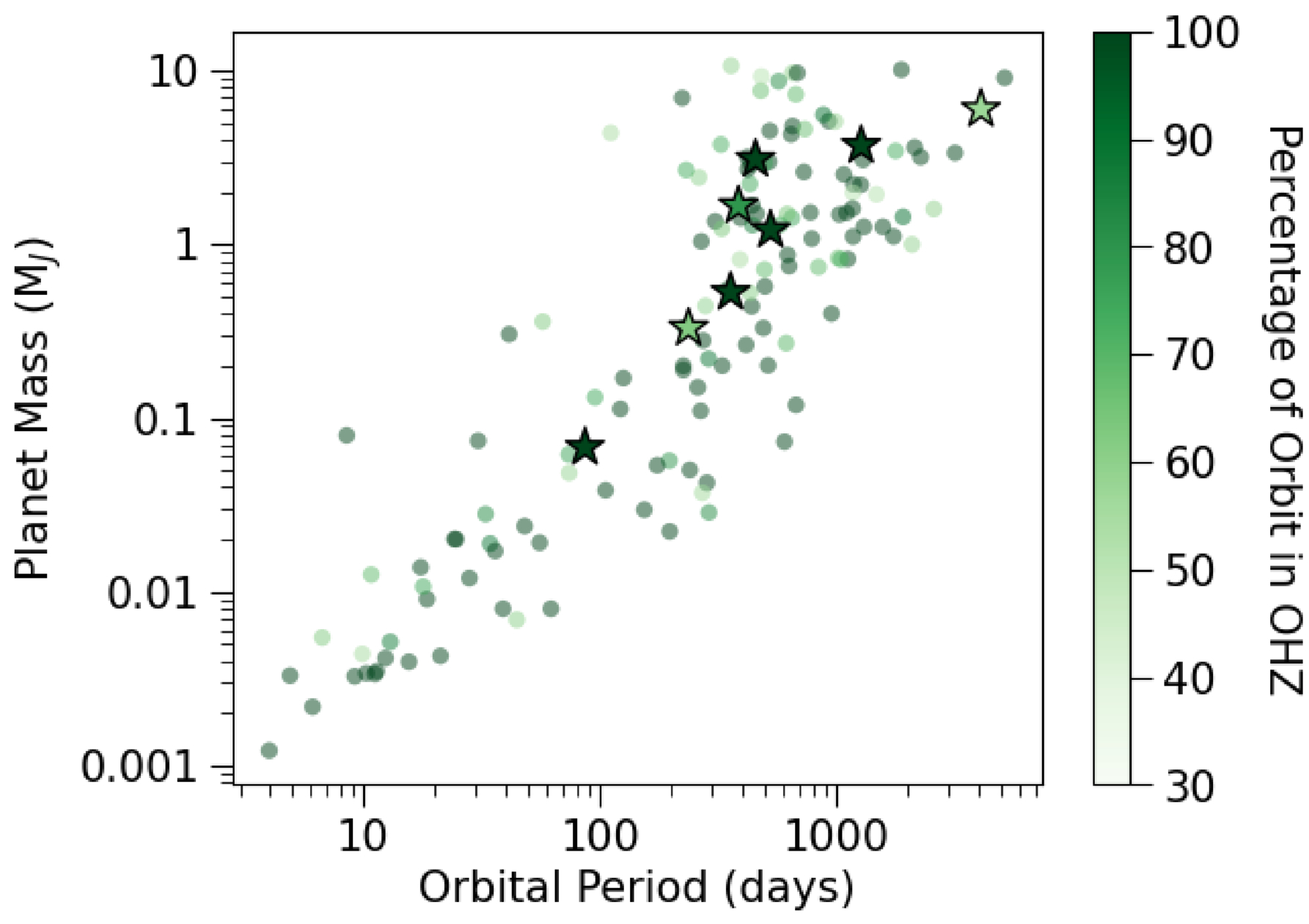 Planetary Habitability Under the Light of a Rapidly Changing Star ...