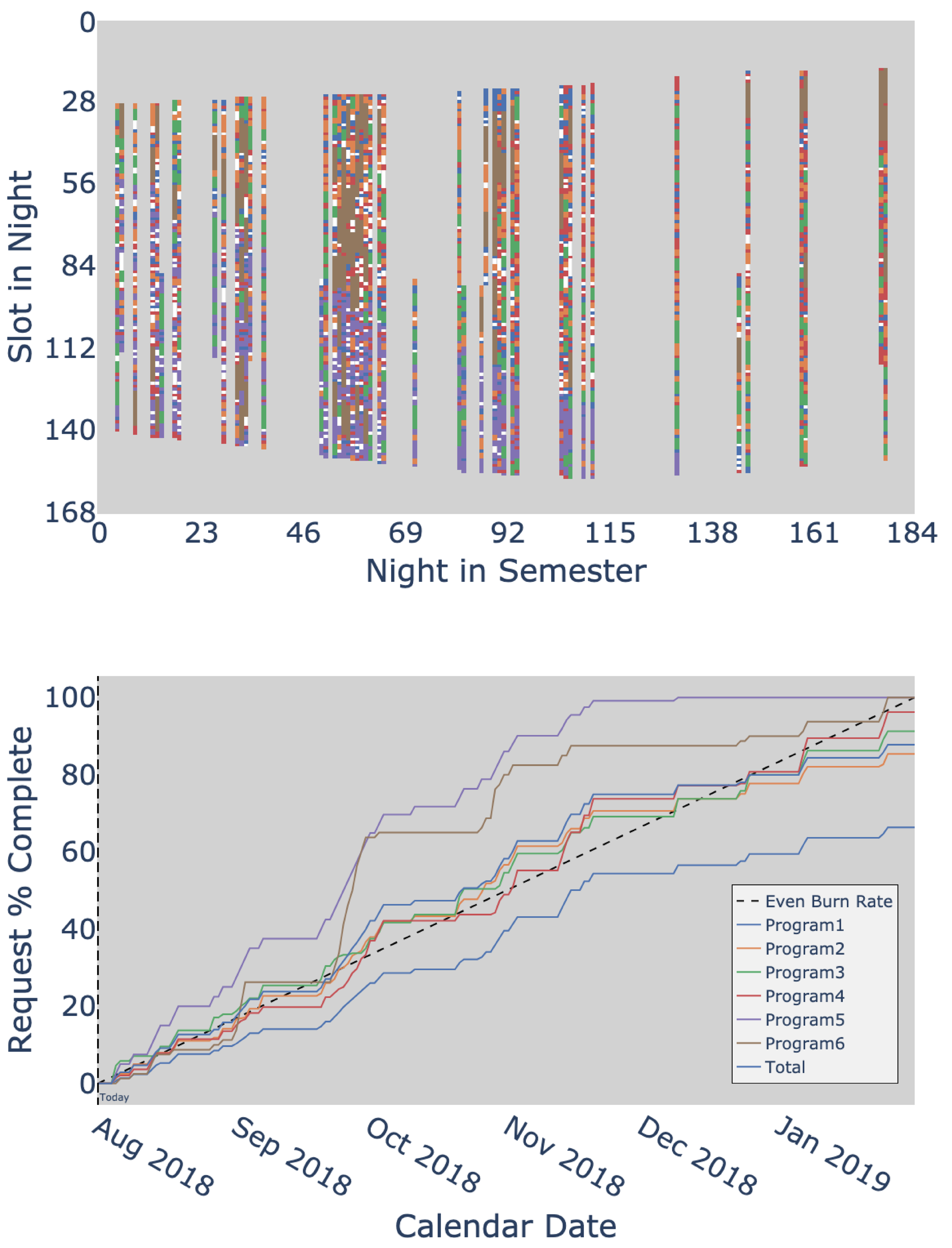 AstroQ: Automated Scheduling of Cadenced Astronomical Observations ...