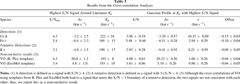 Revisiting the Atmosphere of HAT-P-70b with CARMENES High-resolution ...