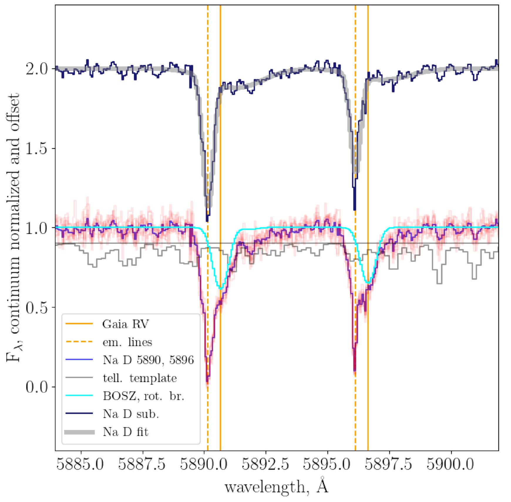 ASASSN-24fw: Candidate Gas-rich Circumsecondary Disk Occultation of a ...