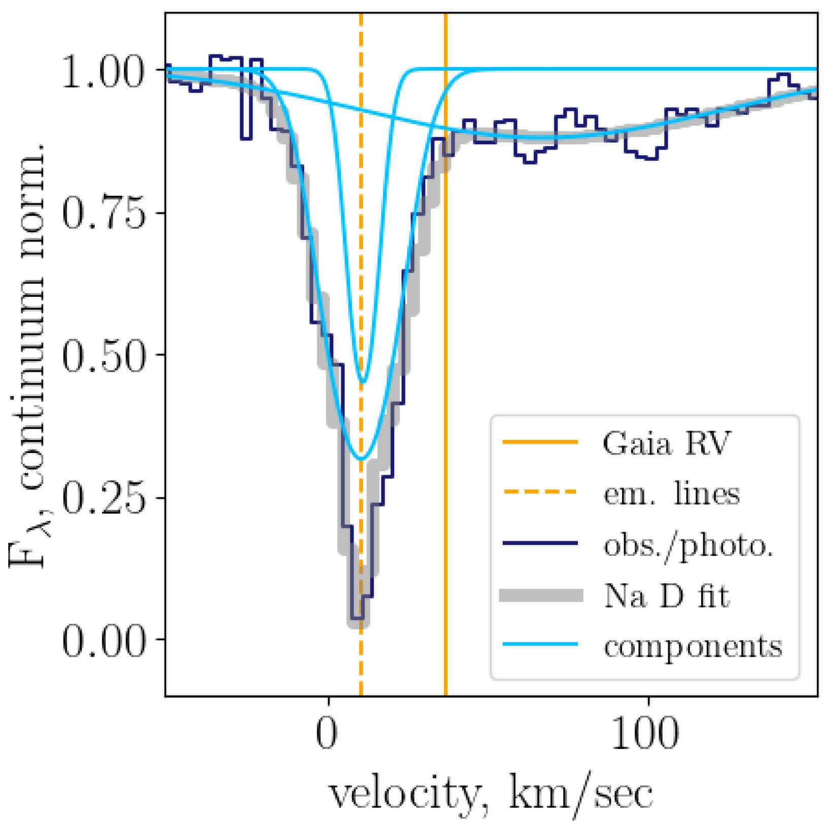 ASASSN-24fw: Candidate Gas-rich Circumsecondary Disk Occultation of a ...