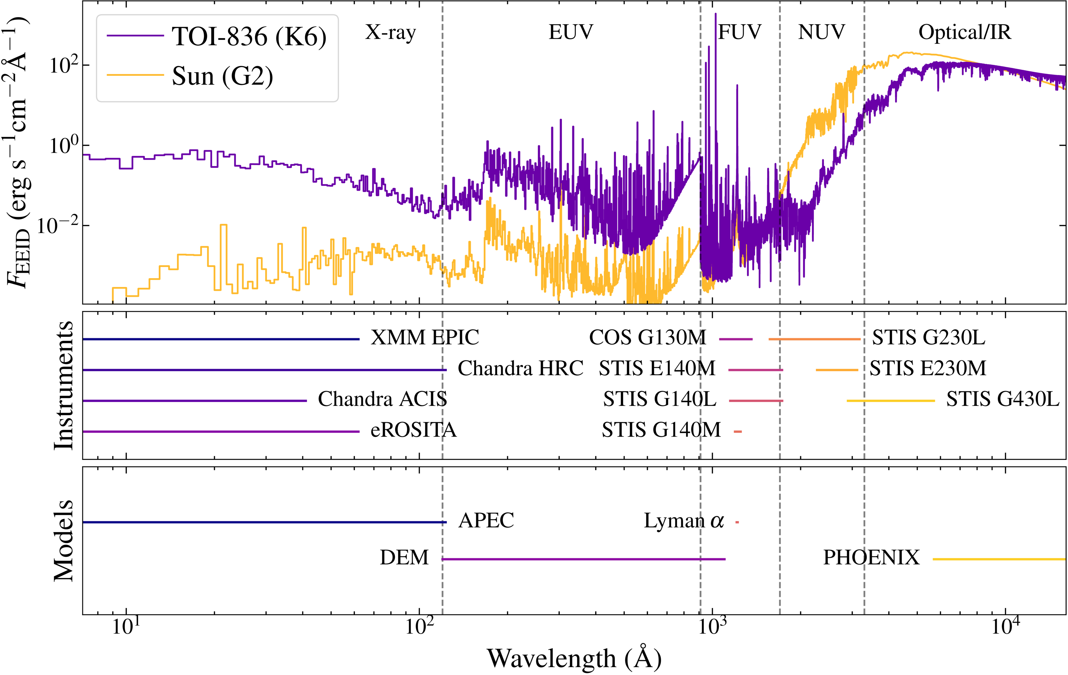 The MUSCLES Extension for Atmospheric Transmission Spectroscopy ...