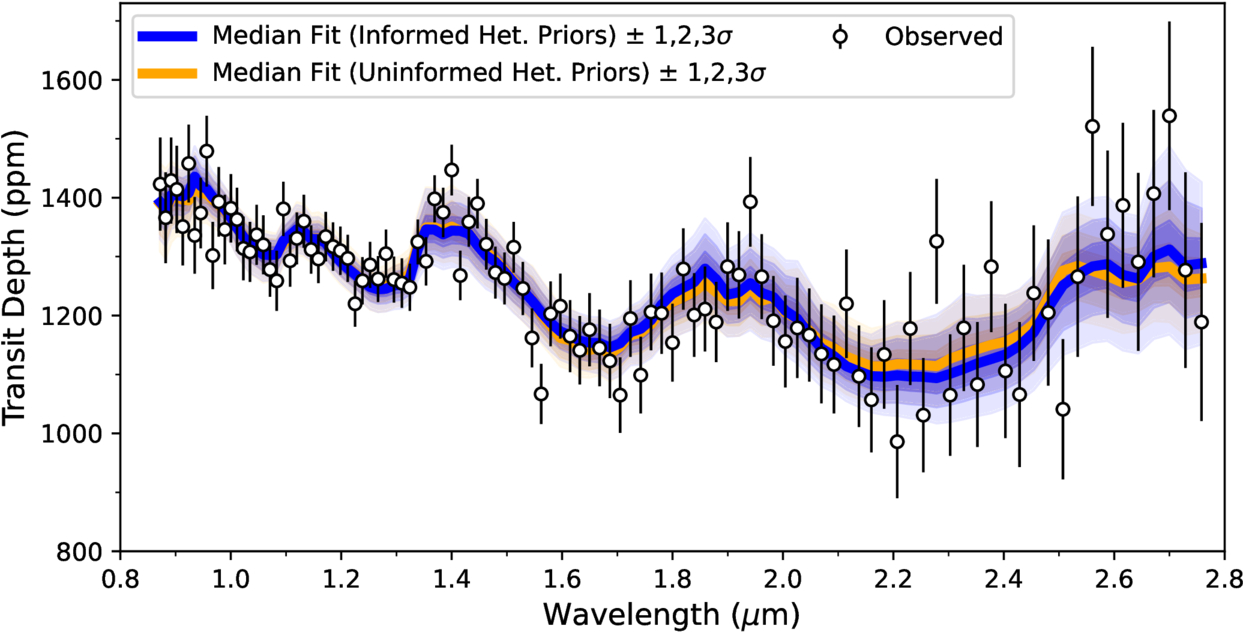 KRONOS I: The 1–2.8 μm JWST Transmission Spectrum of the 23 Myr V1298 ...
