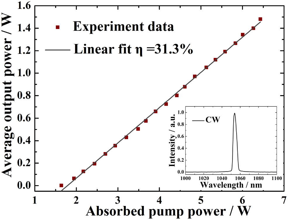 Picosecond pulse generation from a Yb:CaF2–YF3 mode-locked laser ...