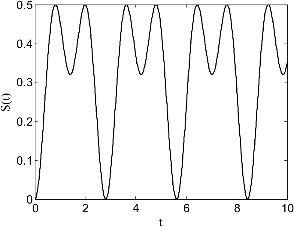 Properties of linear entropy of the atom in a tripartite cavity ...