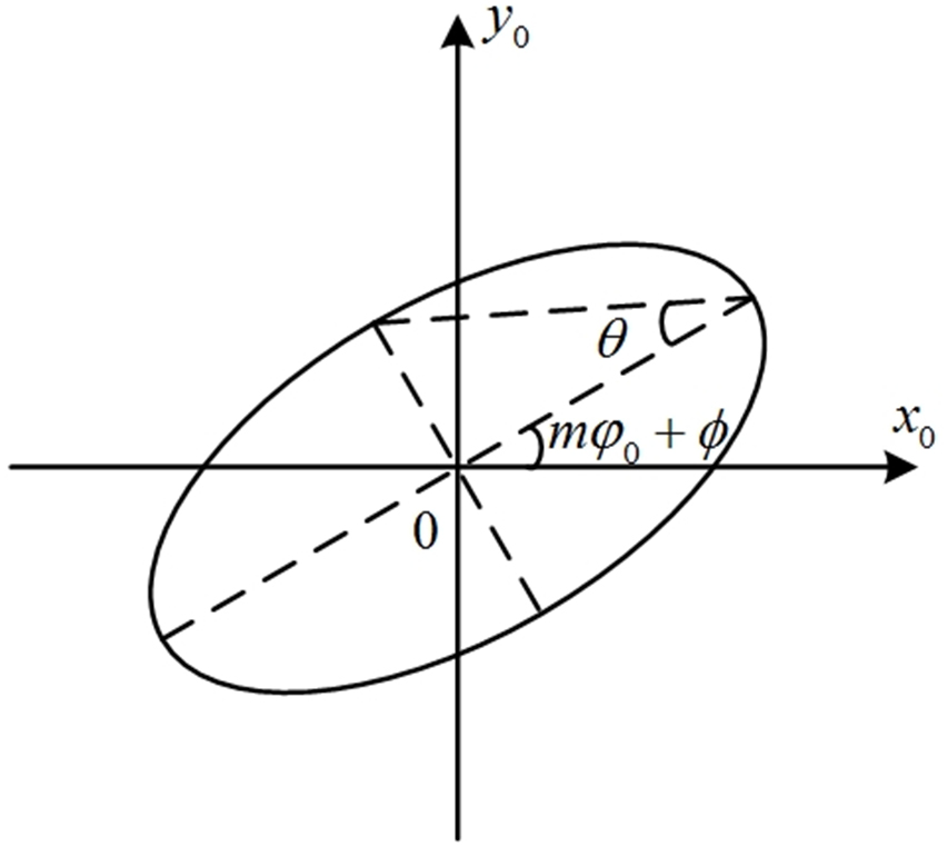 Vectorial structure of arbitrary vector vortex beams diffracted by a ...