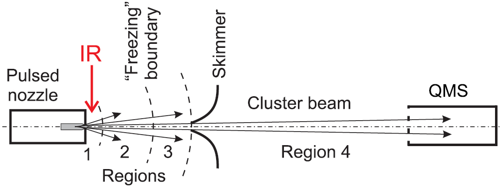 Isotope-selective control of the clusterization of SF6 molecules by an ...
