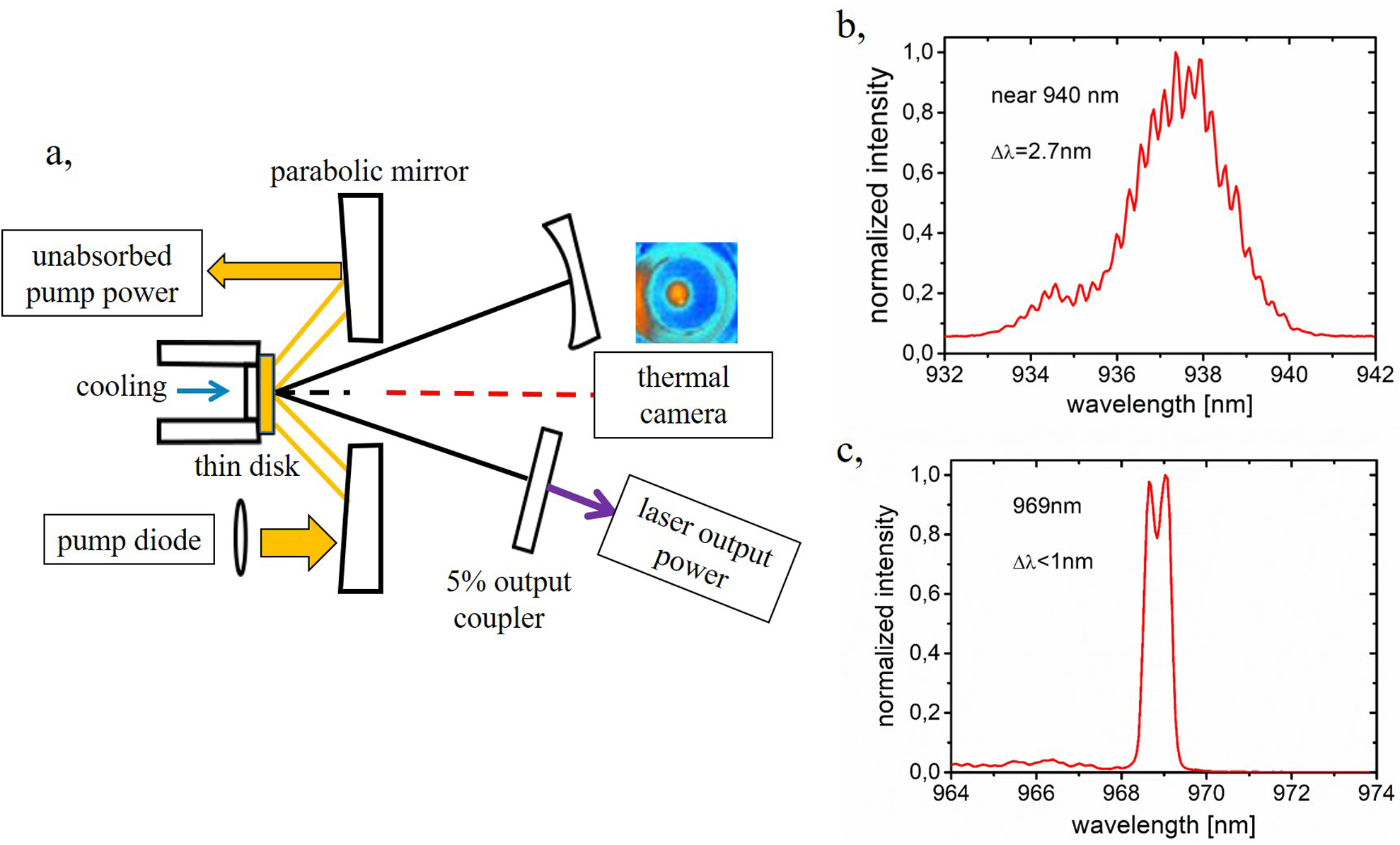 Investigation of spectrally-dependent phonon relaxation mechanism in Yb ...