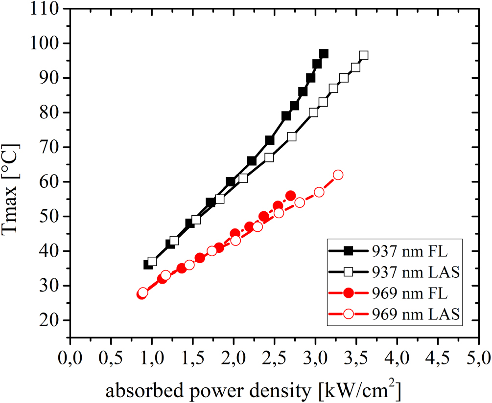 Investigation of spectrally-dependent phonon relaxation mechanism in Yb ...