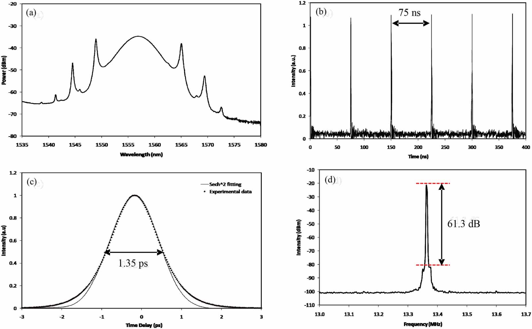 Octave spanning supercontinuum generation with a few-mode fiber ...
