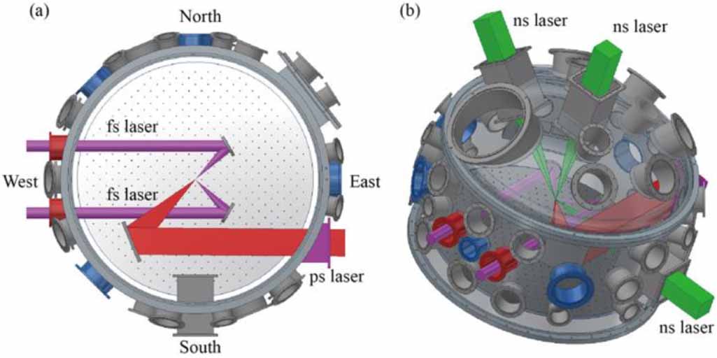 XingGuang III laser facility and its experimental ability to drive high ...