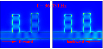 Tunable unidirectional reflectionless propagation in non-Hermitian graphene plasmonic waveguide ...
