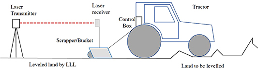 Recent applications of novel laser techniques for enhancing ...