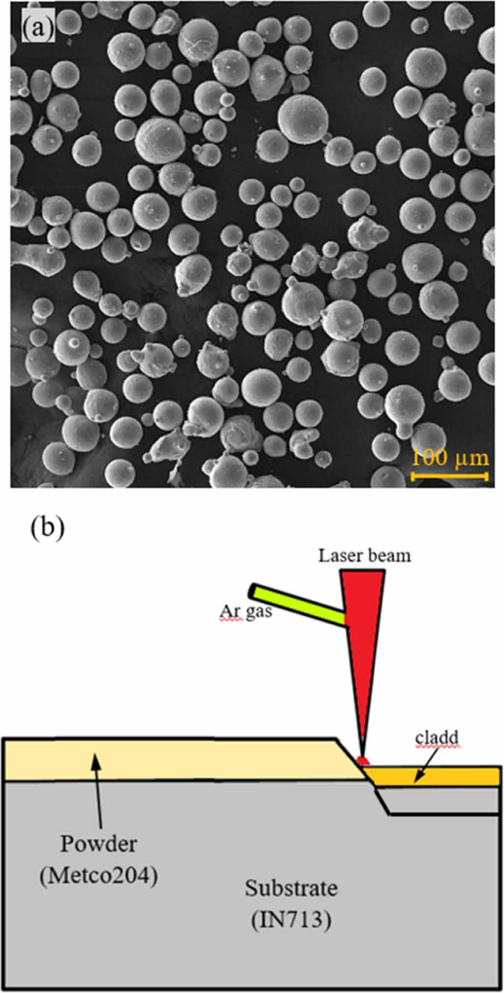 Surface modification of IN713 LC superalloy with Metco 204NS by laser ...