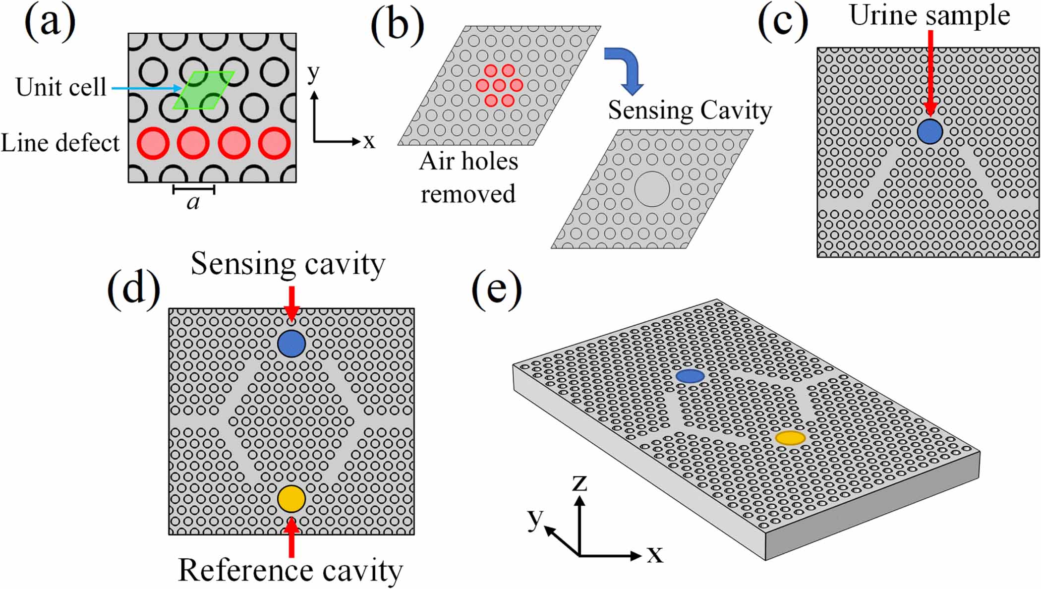 High sensitivity photonic crystal sensor based on transition between ...