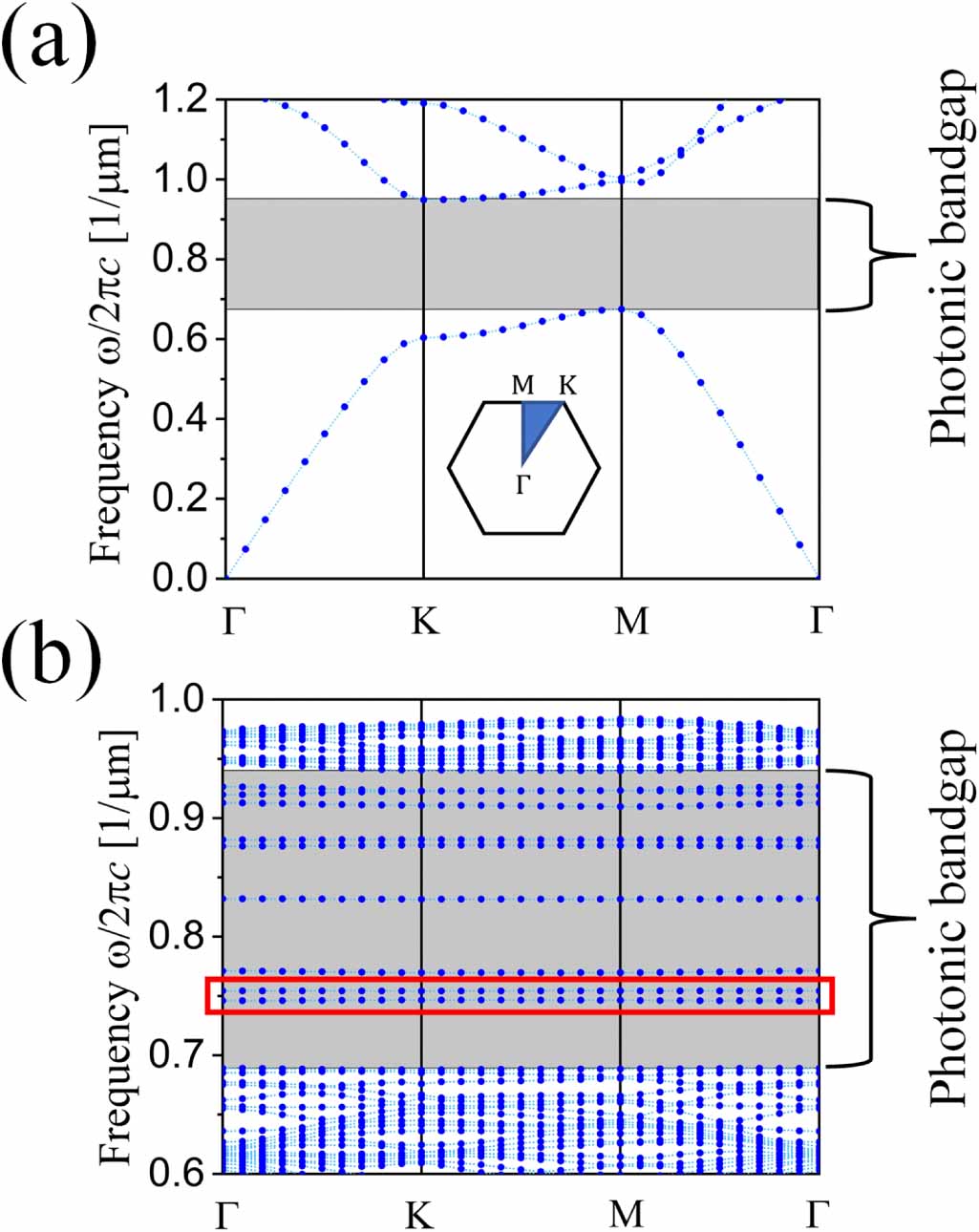 High sensitivity photonic crystal sensor based on transition between ...