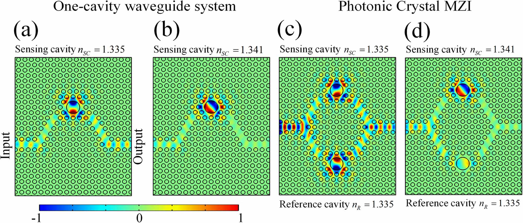 High sensitivity photonic crystal sensor based on transition between ...