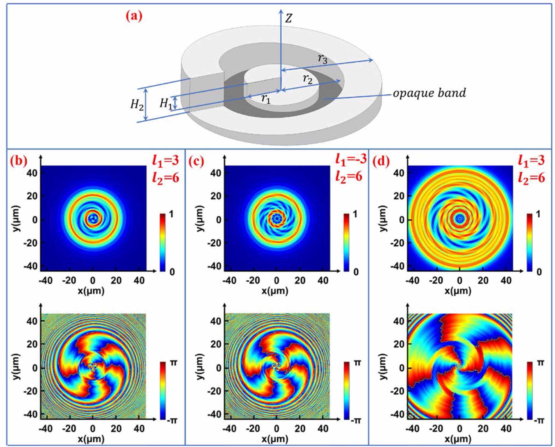 Coaxial multi-ring optical vortex generation based on compound spiral ...