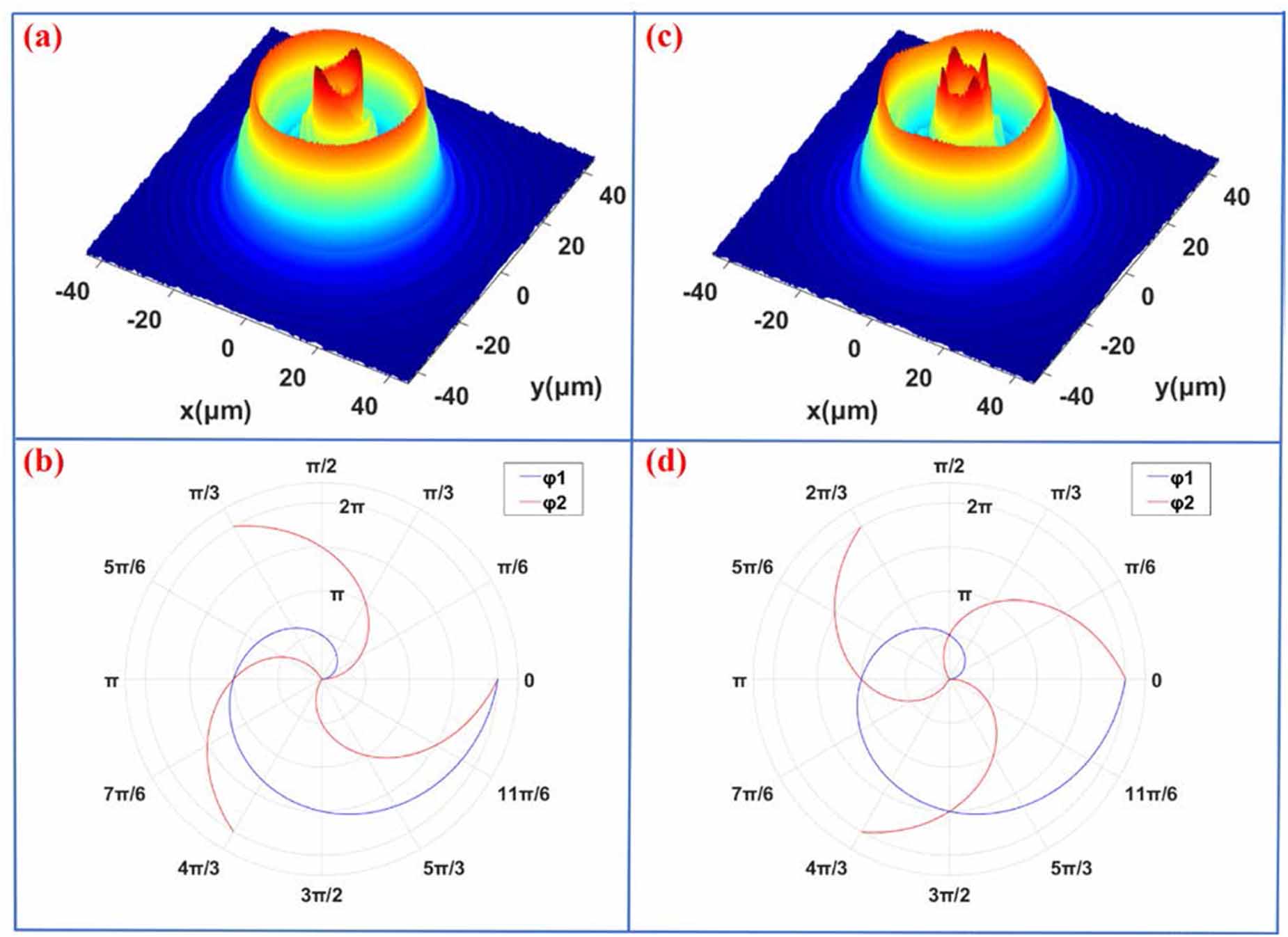 Coaxial multi-ring optical vortex generation based on compound spiral ...