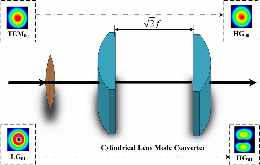 Research on 946 nm LG01 mode laser considering thermal effect - IOPscience