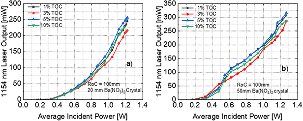 Externally pumped yellow laser source emitting at 577 nm - IOPscience