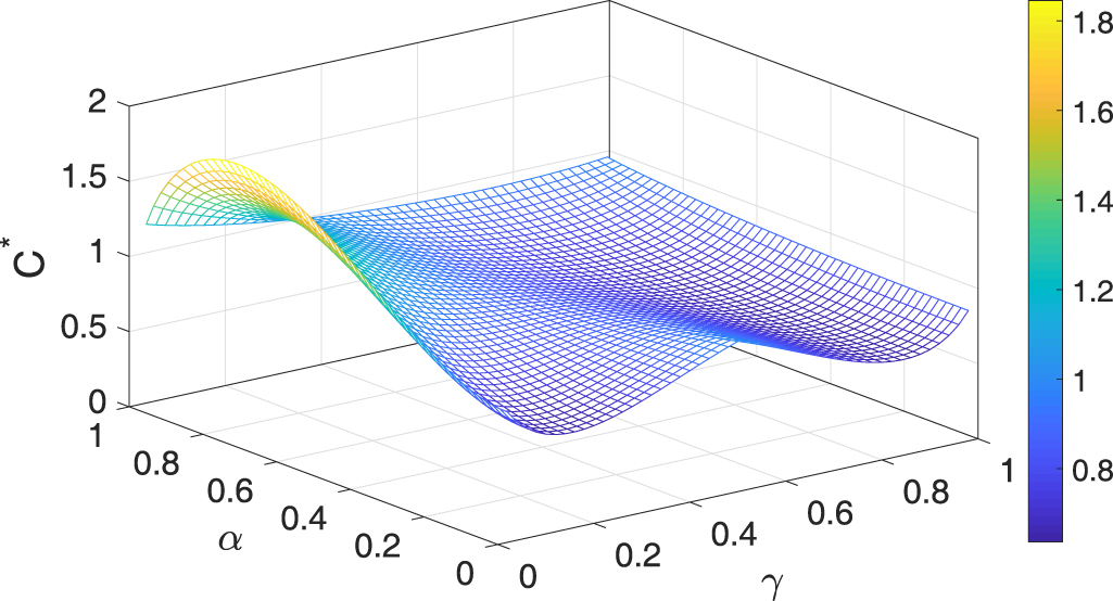 Improving the capacity of quantum dense coding via non-Hermitian ...