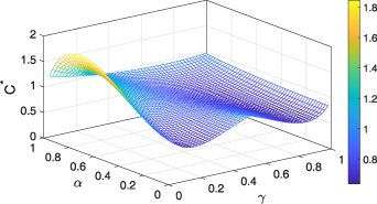 Improving the capacity of quantum dense coding via non-Hermitian ...