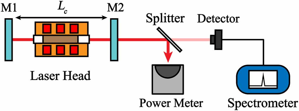 A compact high power diode side-pumped 2.09 μm Tm,Ho:YAG laser - IOPscience