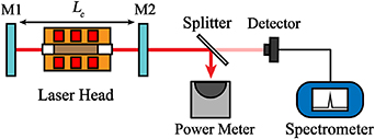 A compact high power diode side-pumped 2.09 μm Tm,Ho:YAG laser - IOPscience