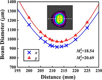 A compact high power diode side-pumped 2.09 μm Tm,Ho:YAG laser - IOPscience