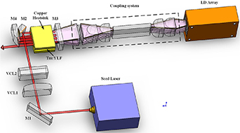 40 W high beam quality Tm:YLF InnoSlab amplifier - IOPscience