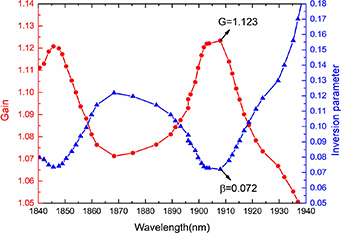 40 W high beam quality Tm:YLF InnoSlab amplifier - IOPscience
