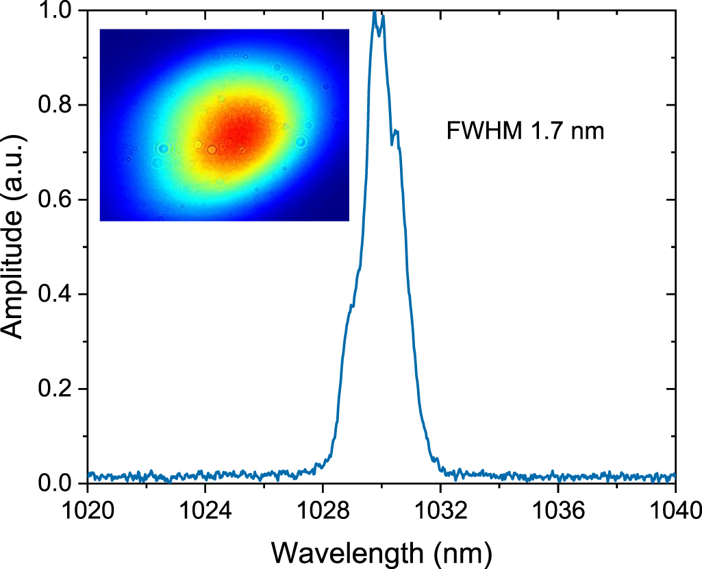 Double-pass optical parametric generator pumped by Yb thin-disk laser ...