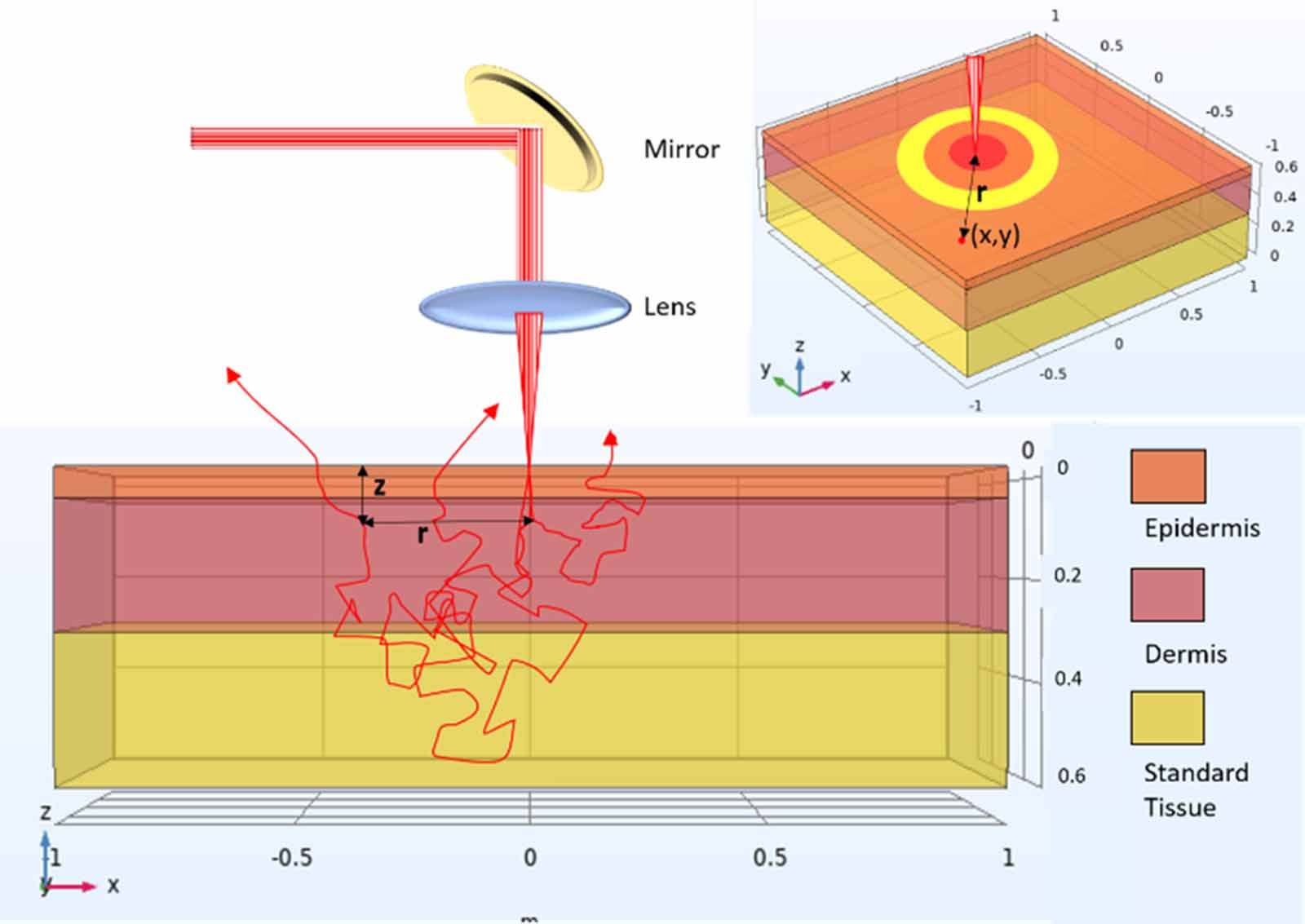 Estimation of laser light propagation in biological tissue during laser-tissue bonding using ...